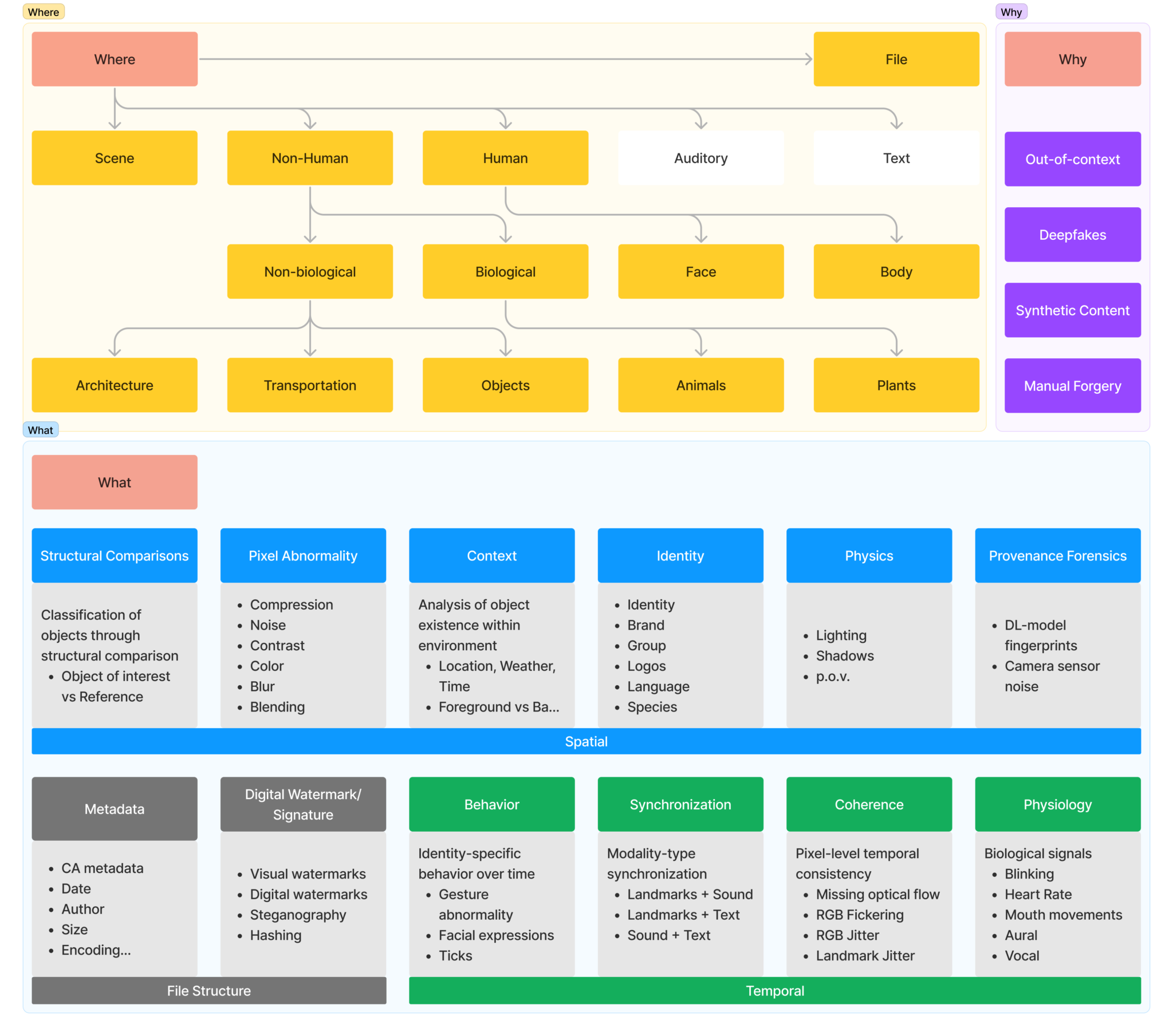 Building A More Explainable Analyst Centered Deepfake Detection Tool Defake Project Blog