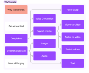 Building a More Explainable Analyst-Centered Deepfake Detection Tool ...