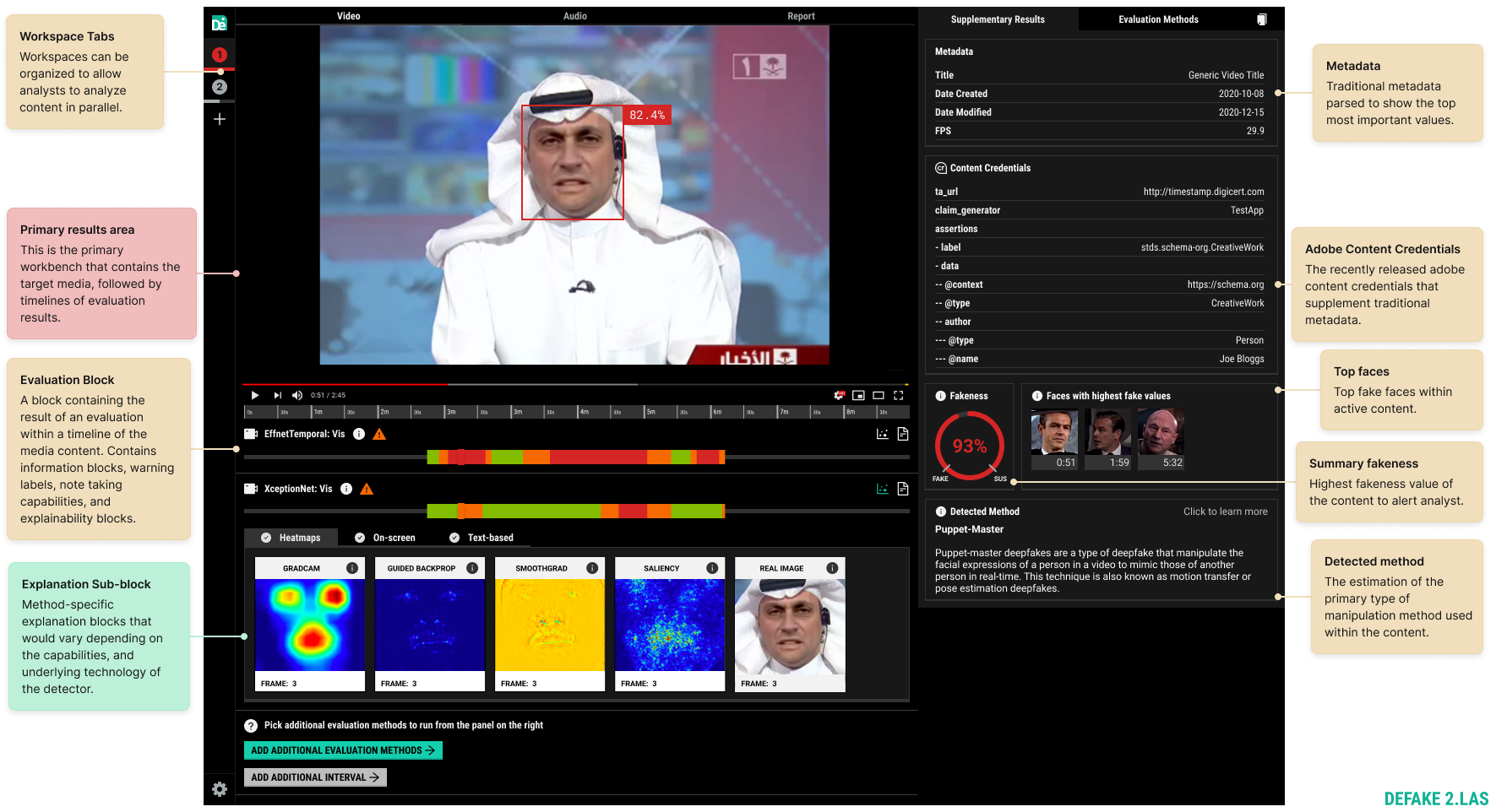 Building a More Explainable Analyst-Centered Deepfake Detection Tool - DeFake Project Blog